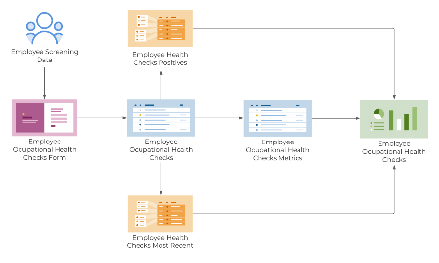 Employee Occupational Health Checks Template Set | Smartsheet